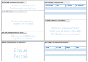 A3, tutto il problem solving... in un unico foglio - Lean360